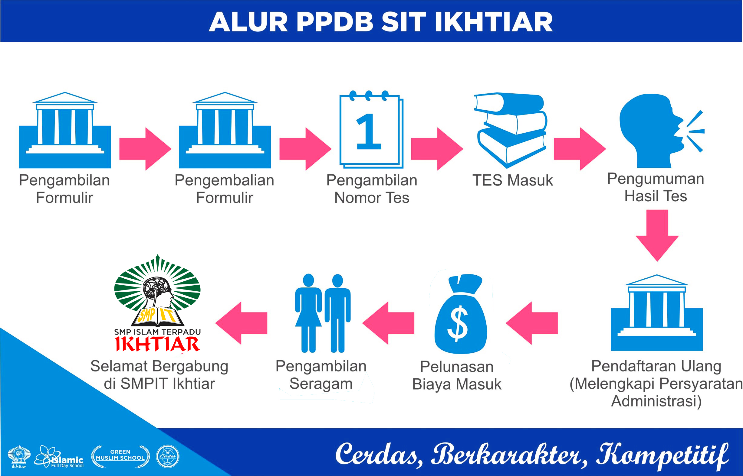 PPDB SDIT IKHTIAR 2021-2022