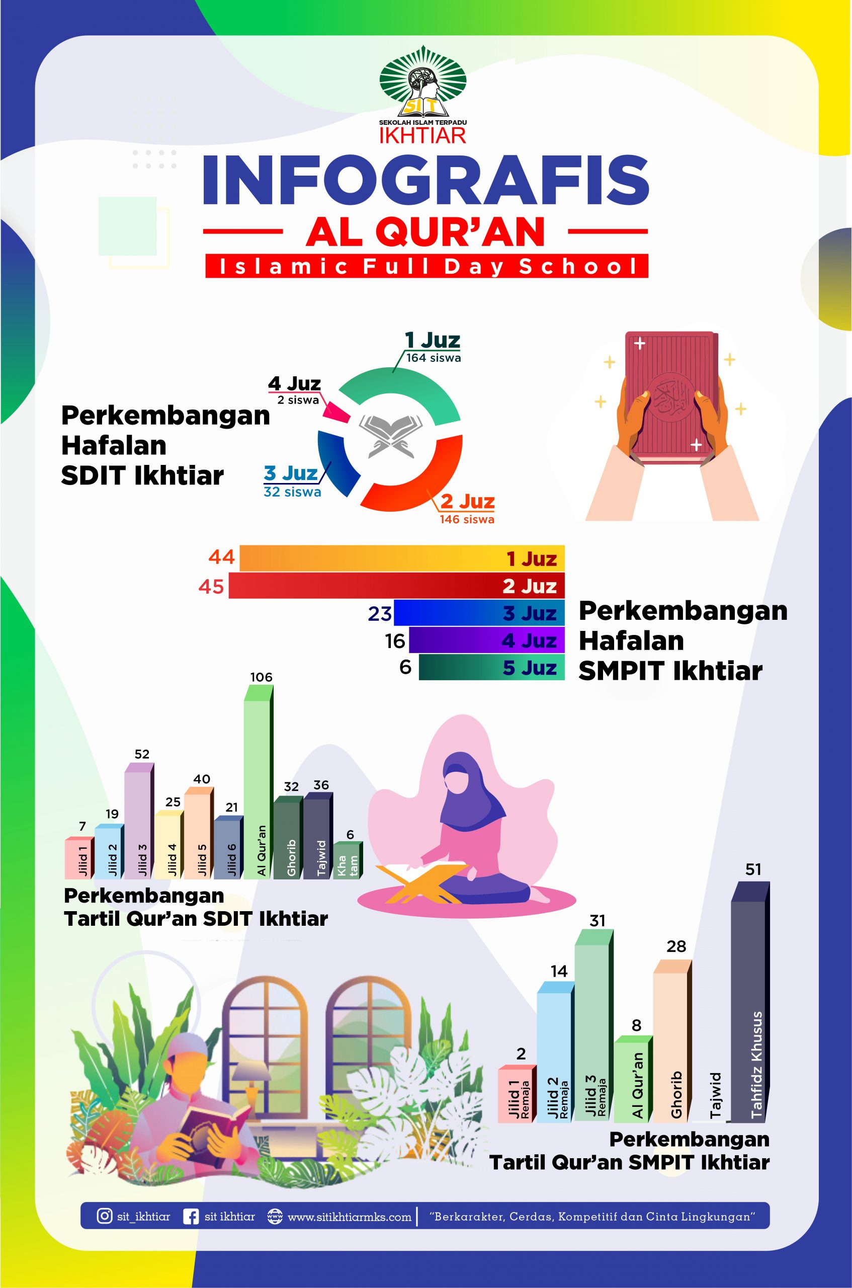 Infografis – SIT Ikhtiar