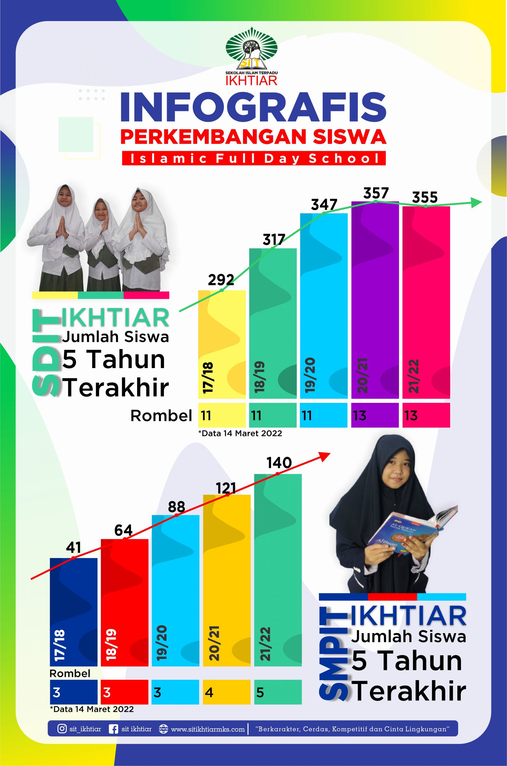 Infografis – SIT Ikhtiar