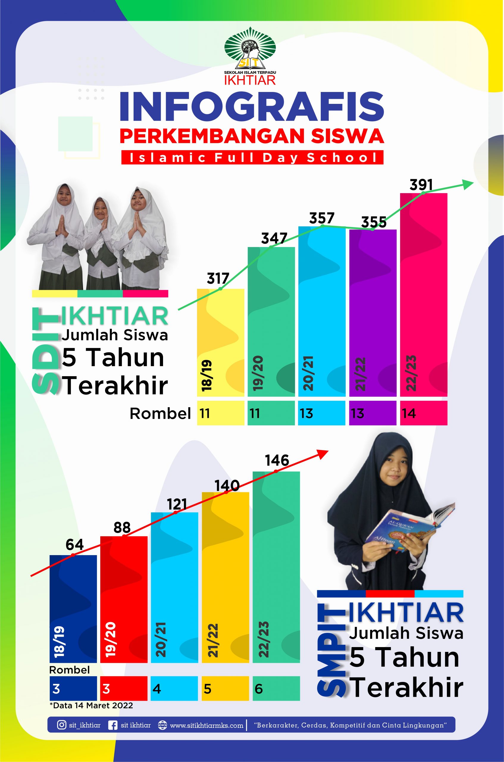 Infografis – SIT Ikhtiar