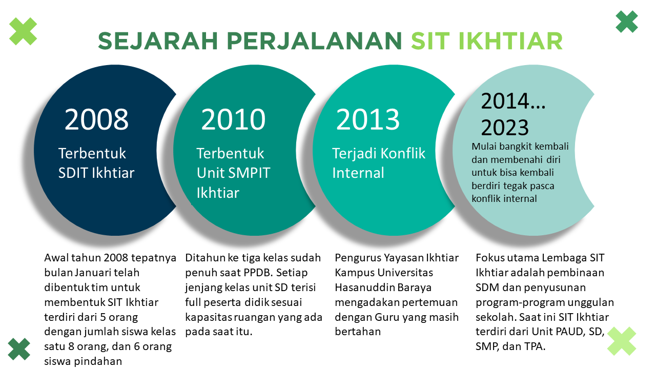 Profil Sekolah – SIT Ikhtiar